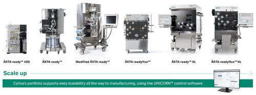 Fit for Purpose AAV Purification - Realizing the Perfect Scale for Cell ...
