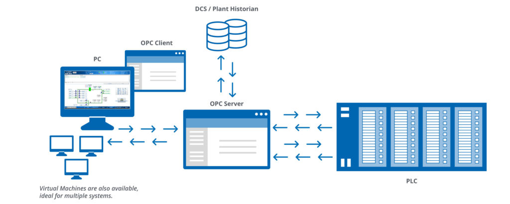 Cool Tool - OCELOT™ System Control Provides Flexible Automation for ...
