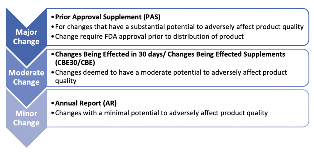 Biopharmaceutical Manufacturing: Strategies for Navigating Raw Material ...